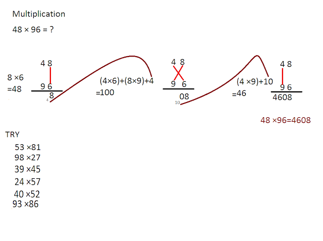 Math Trick math-trick