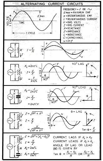 Summary of AC Circuit Formula ~ ELECTRICAL KNOWLEDGE