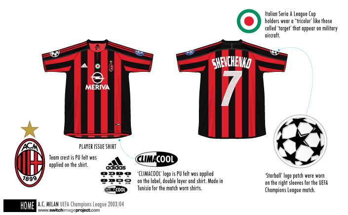 Football teams shirt and kits fan: AC Milan 2003-04 home kits