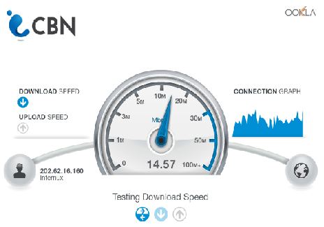 CHS COMPUTER Ciputat: Tes Speed