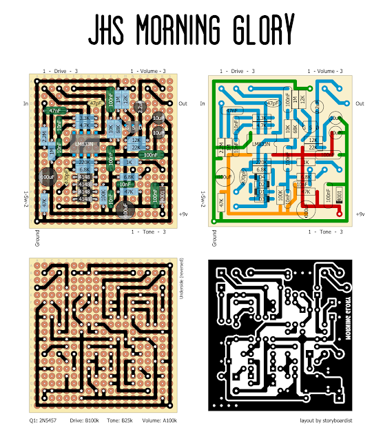 Perf and PCB Effects Layouts: May 2015