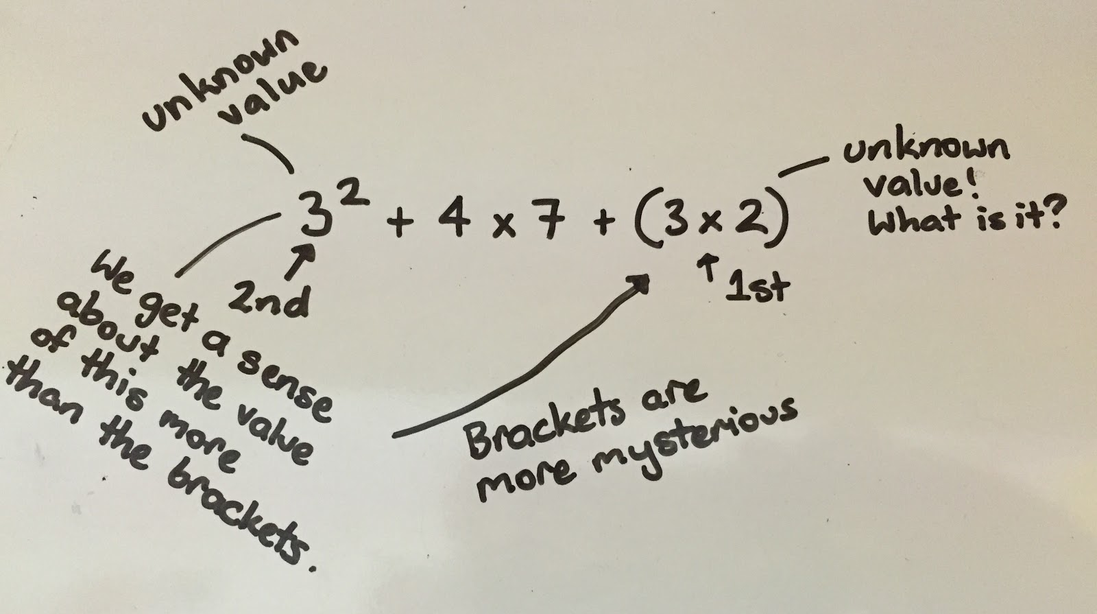 Enquiry-Based Maths: Why multiply before adding?