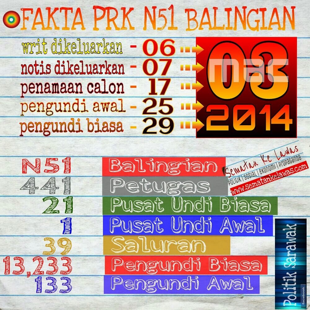 merapu: Fakta Mengenai #PRK Balingian.......!!!