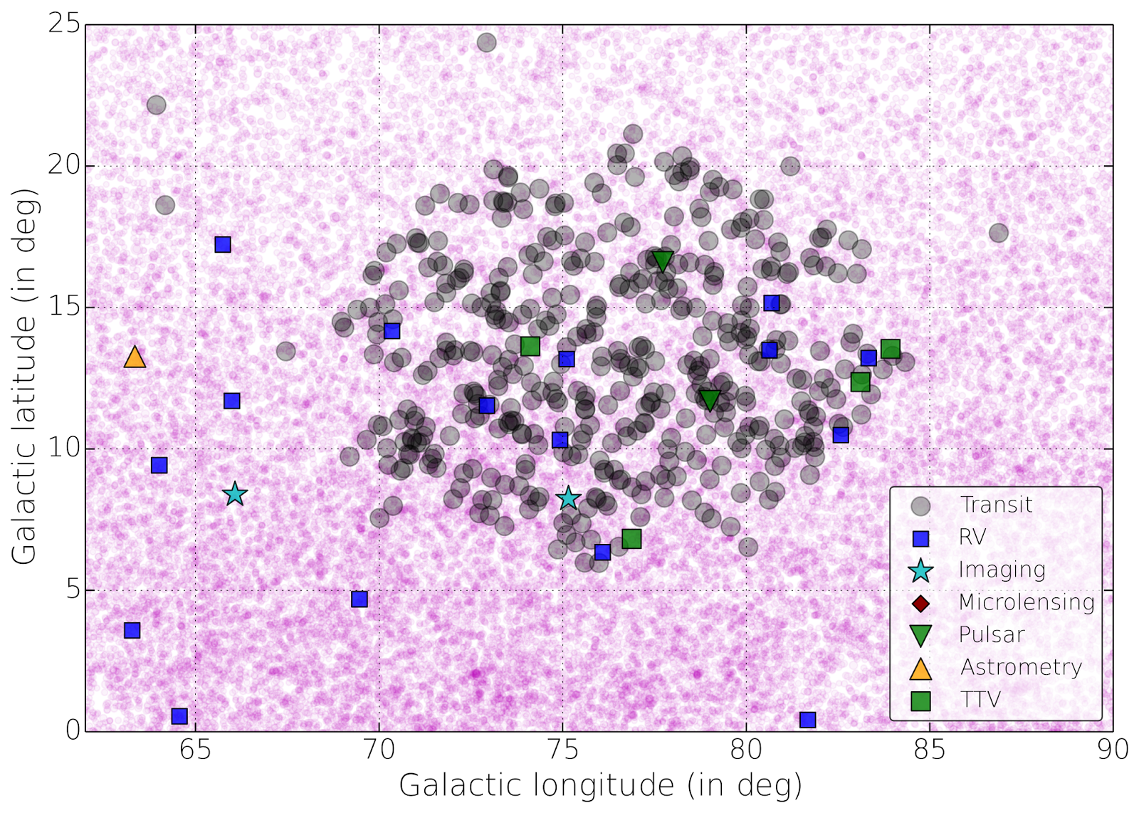 Exoplanet Diagrams: Exoplanet host stars: The Kepler field of view ...