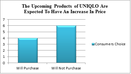 WELCOME TO UNIQLO: Finding And Analysis