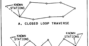 Read Here: : Traverse and it types