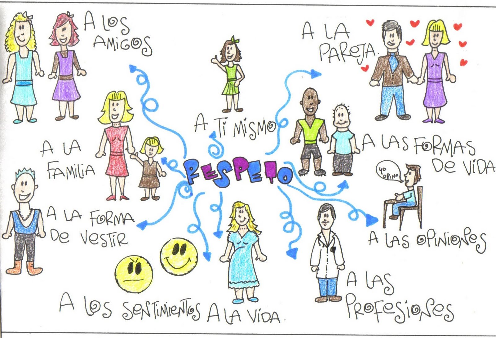 Inculcando valores: Respeto