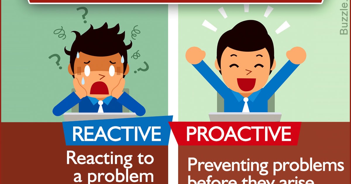 IMPORTANCE OF A PROACTIVE HR (HR)
