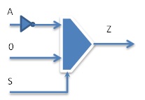 All About IC: 2:1 multiplexer to logic gates implementation