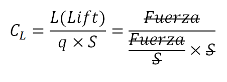 El papel de la relación "Lift & Drag" en el diseño de aviones (parte I)
