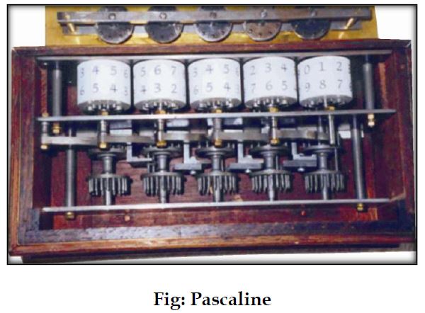 Evolution Of Computers ~ E-Gurukul