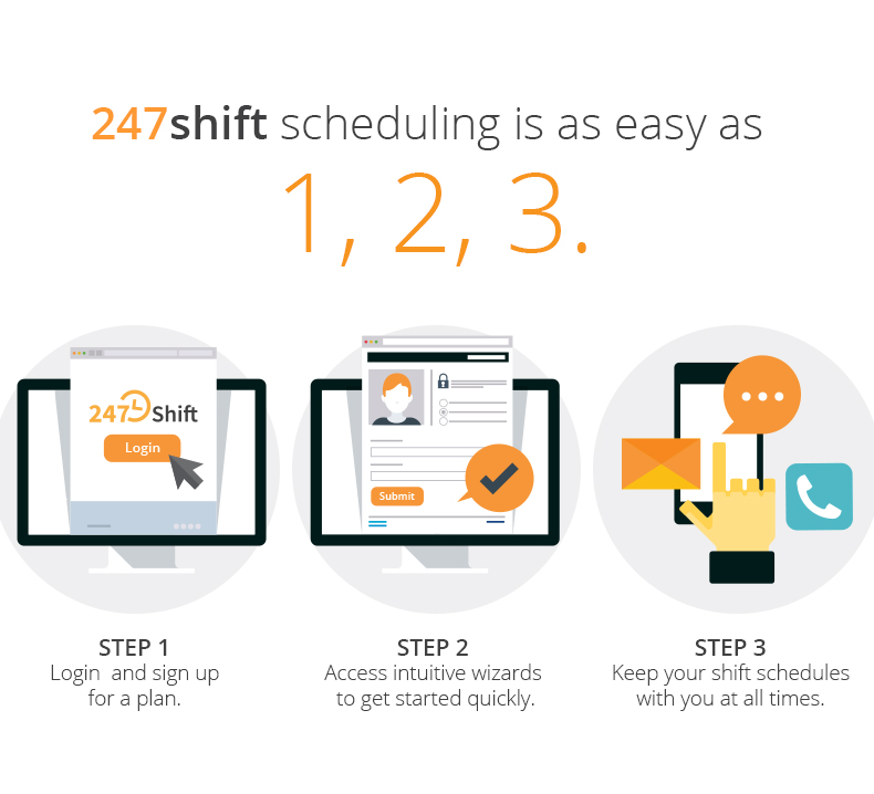 247shift scheduling is as easy as 1, 2, 3! | 247Shift | Shift ...