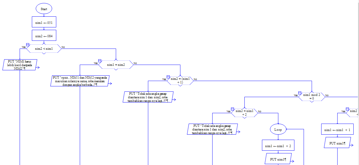 Menampilkan Bilangan Genap diantara Dua buah bilangan | Java Island