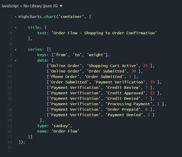 Fire + Ice: David Pallmann's Technology Blog: Visualizing Workflow ...