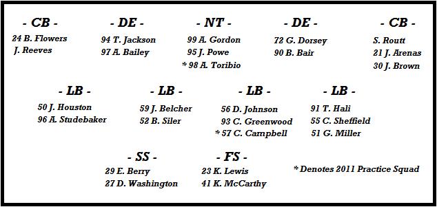 Defensive Depth Chart