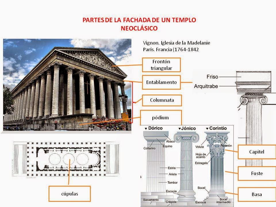 Ciencias Sociales en La Besana: Descripción de un edificio neoclásico
