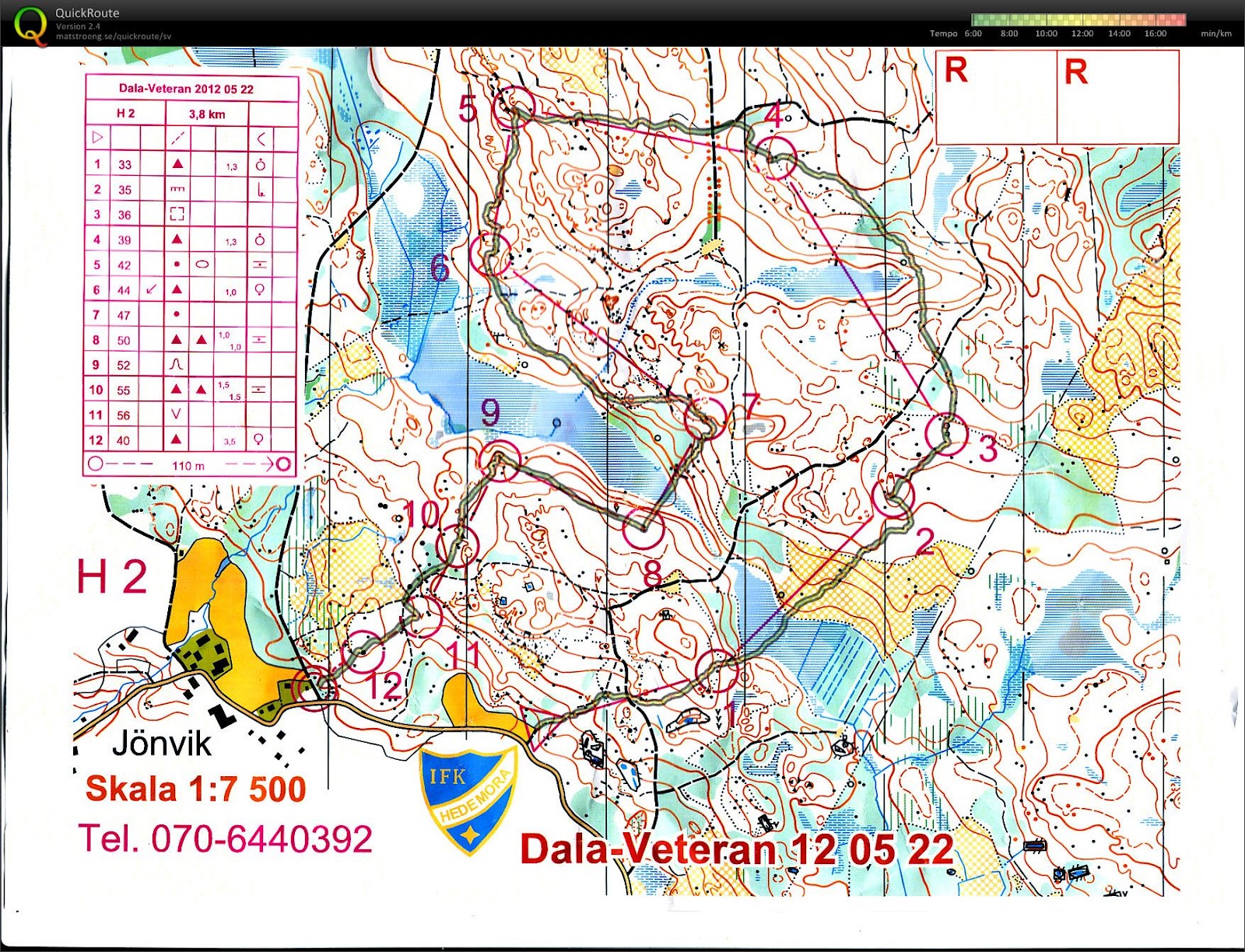 KIFOK Veteraner: BRA ORIENTERING I HEDEMORA