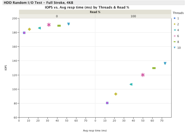 Designing ZFS at Datacenter Scale