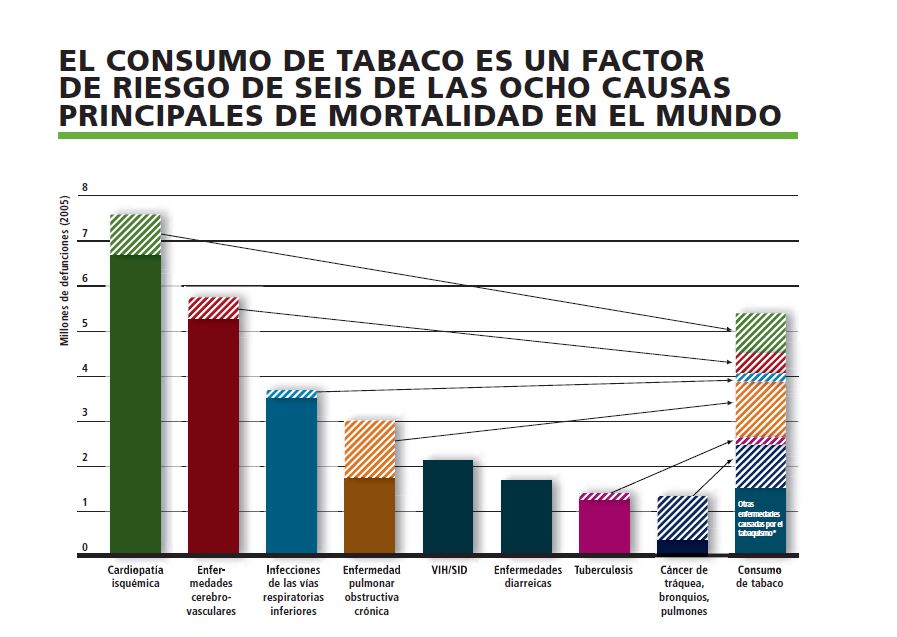 CONSUMO DE TABACO COMO FACTOR DE RIESGO ~ TABACO: ENFERMEDAD CRÓNICA NO ...