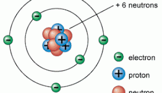 IGCSE Chemistry: 1.9 Understand that atoms consist of a central nucleus ...