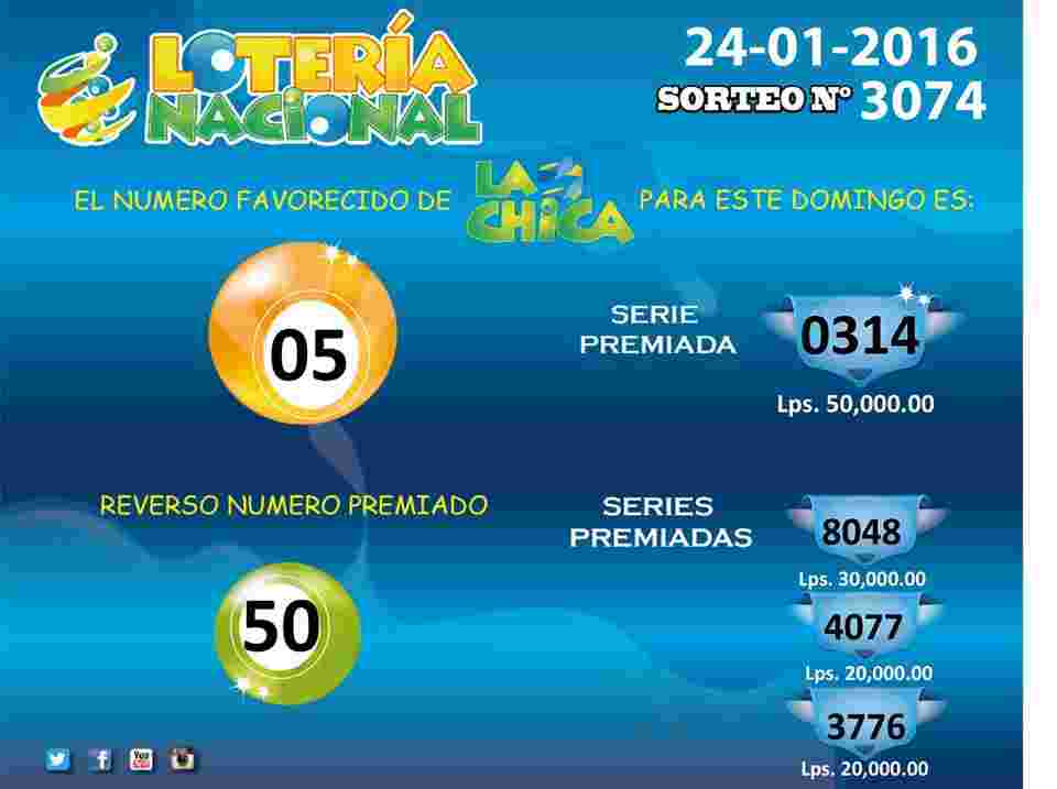 Loteria La Chica resultados domingo 24-1-2016 ~ Loterias - Resultados