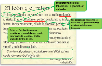 MilagroTIC: TEMA 10 - LENGUA - 5º - FÁBULAS - (Parte I)