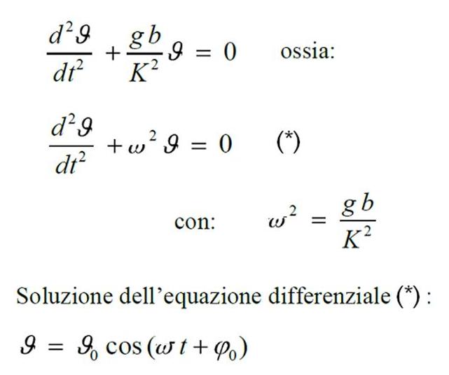 Weblog on Physics: esercizi oscillazioni