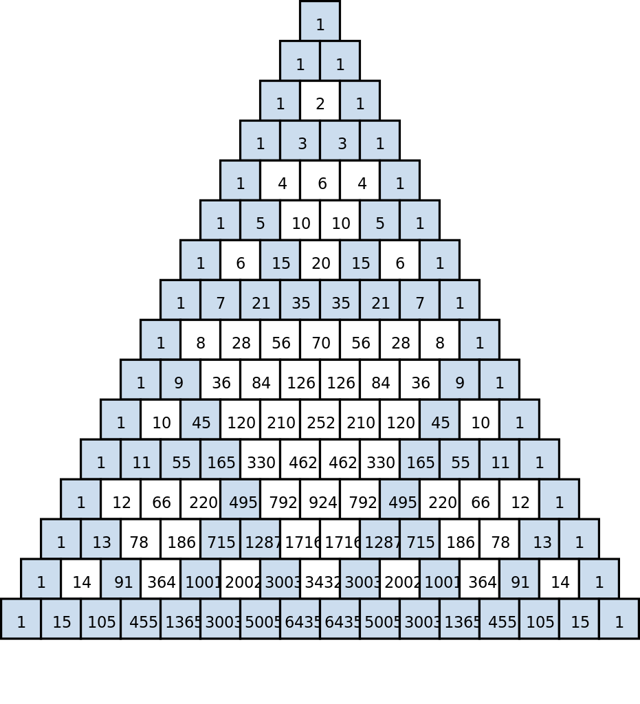The Path to Math: Patterning and Algebra