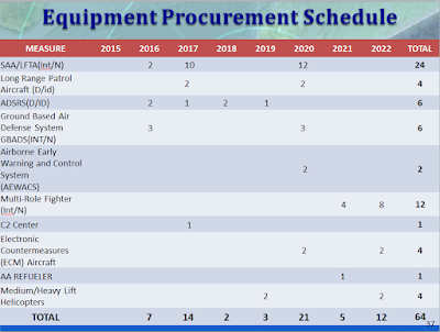 DEFENSE STUDIES: PAF 'Flight Plan 2028' Reveals Shift to External Defense