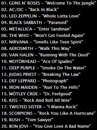 Rock n Roll: LISTA COM AS 20 MELHORES MÚSICAS DE HARD ROCK DE TODOS OS TEMPOS!!