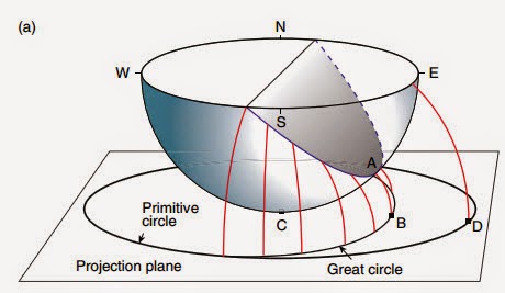 Proyeksi Stereografis dalam Analisis Struktur