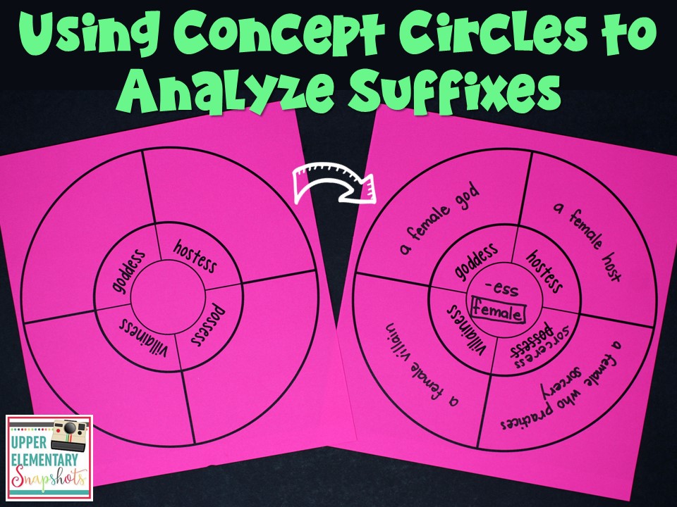 Using Concept Circles to Analyze Prefixes and Suffixes | Upper ...