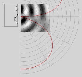 Audio2Music: Low Stage Part 01 - Two Speakers