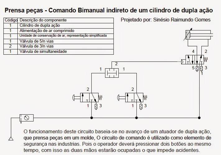 Eletropneumática e Eletro-hidráulica: 2015