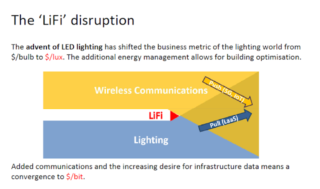 The 3G4G Blog: LiFi can be a valuable tool for densification