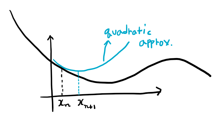 Machine Learning Cpsc 540 Unconstrained Optimization