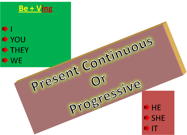 BASIC ENGLISH I: Present Continuous or Progressive
