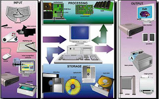 Full information about computer storage devices ~ Beginners computer ...