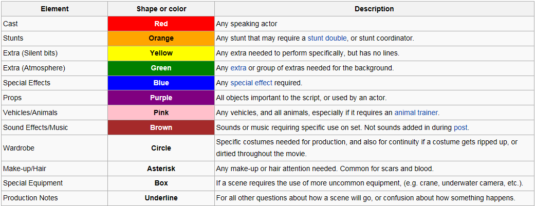 Pre Production Theory: Unit 16 - Film and Video Editing Techniques