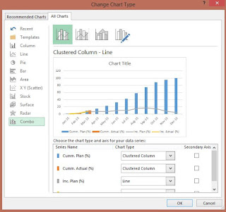 Artikel Dunia Proyek: Bagaimana Cara Membuat S-Curve (Kurva S) Sederhana