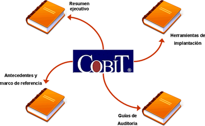 cobit: CONCEPTODE COBIT