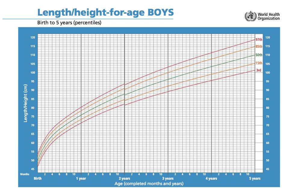 MafuCa: Novas Tabelas de Percentis