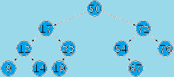 ESTRUCTURA DE DATOS Unidad 4: ESTRUCTURAS NO LINEALES: ESTRUCTURA DE ...