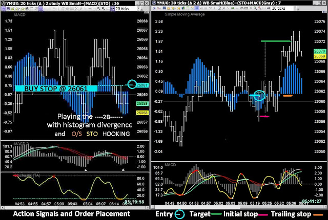 Sharpshorts Day Trading : ♦ Simple Rules ♦