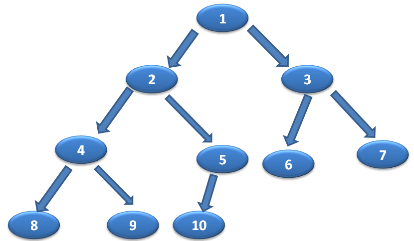 Coding Recipies: Zig-Zag Traversal Coding Recipies: Zig-Zag Traversal