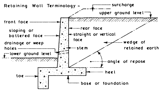 Timber Retaining Wall Specifications