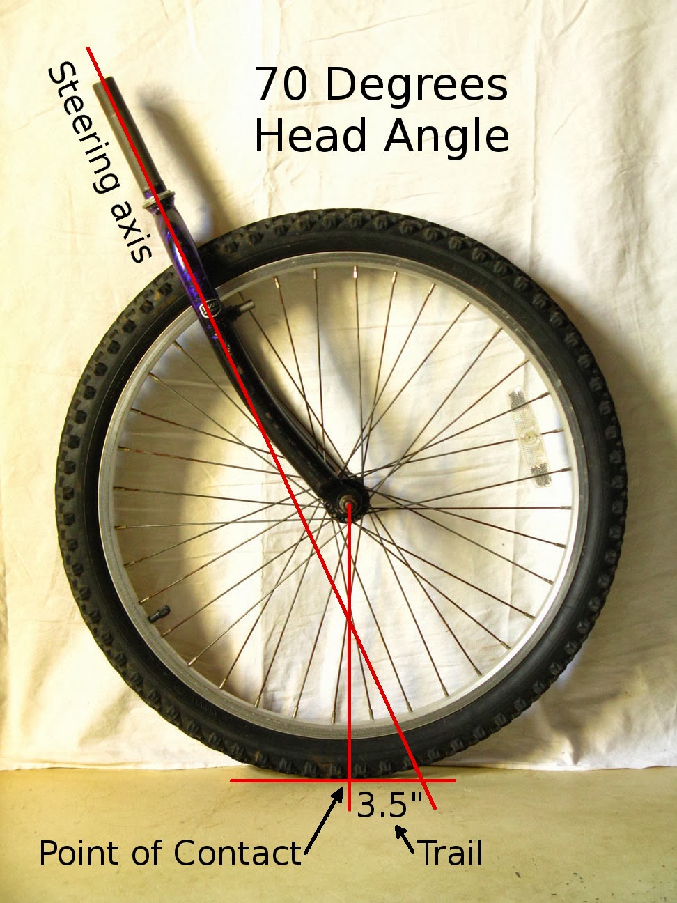 My Solar Electric Cargo Bike: Front fork geometry 101 (part 2/3)