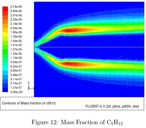 Welcome to the Workshop of Fluent: Tutorial: Reacting Flow - Liquid ...