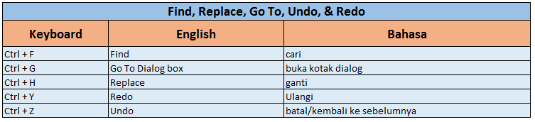 Cara Kerja Cepat Pakai KEYBOARD - ExcelManiacs