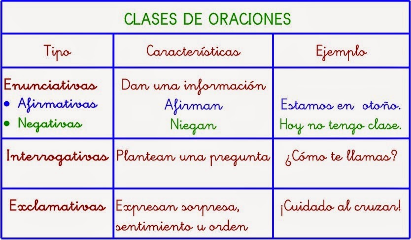 El Rincón de las Oraciones